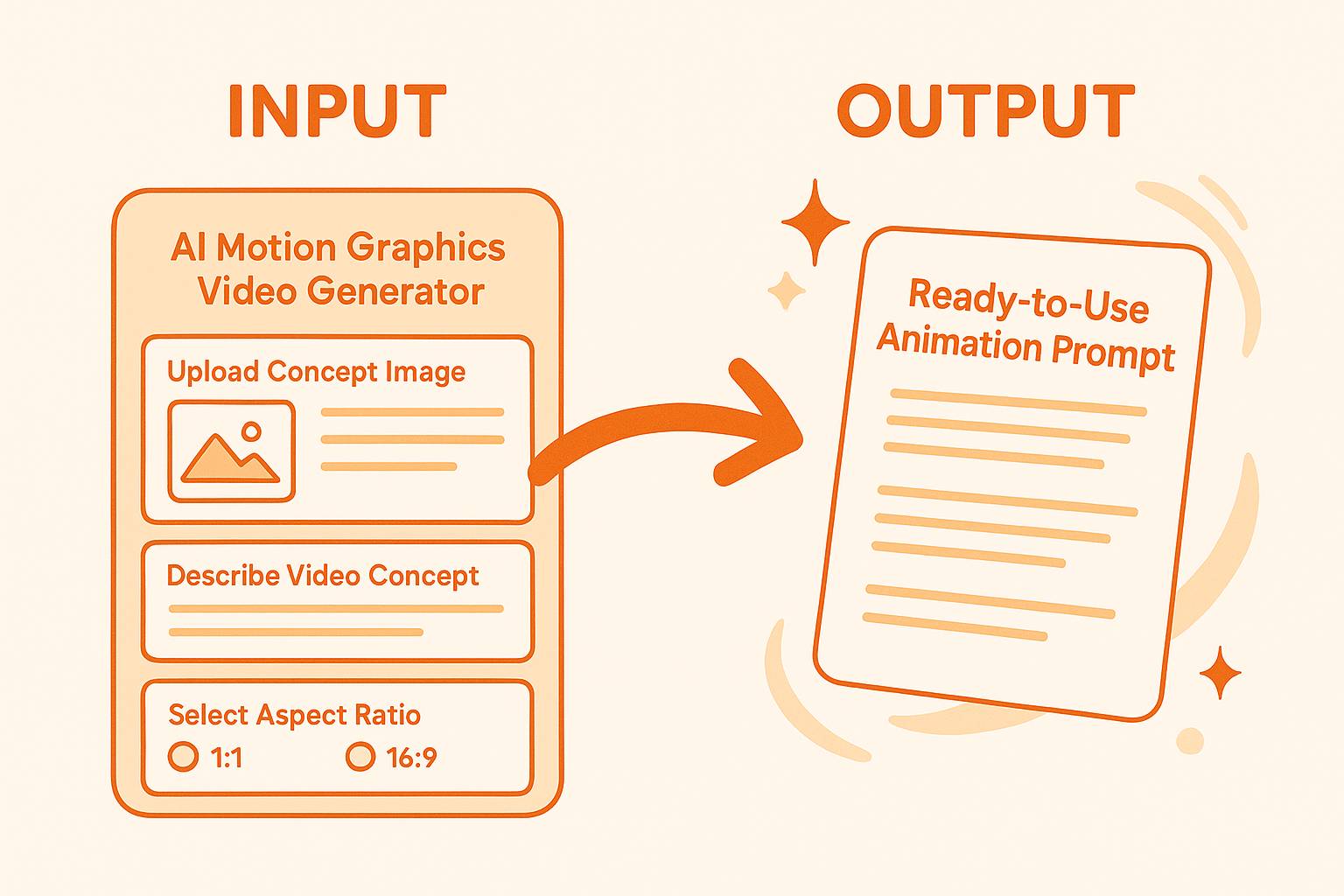 AI Motion Graphics Automation | Generate Videos - n8n