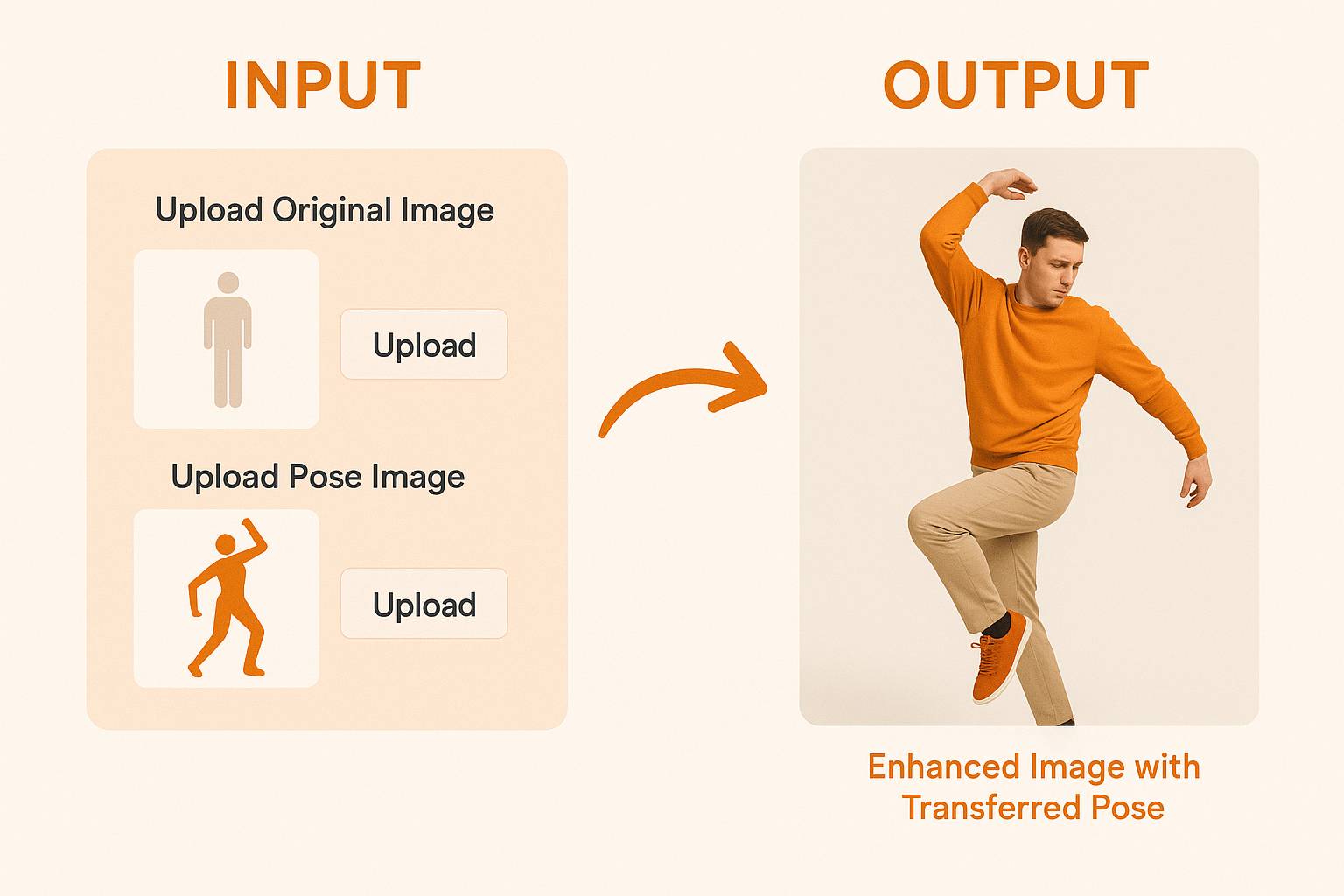 AI Pose Transfer Automation Workflow & Image Upscale | n8n