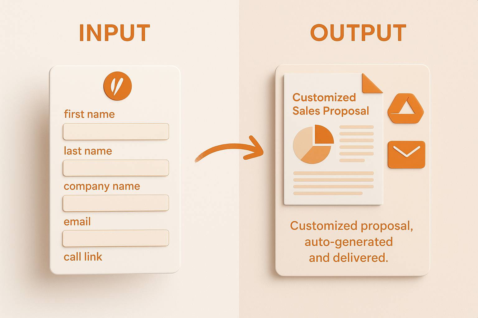 Automated Proposal Generator | Streamline Sales Calls | n8n