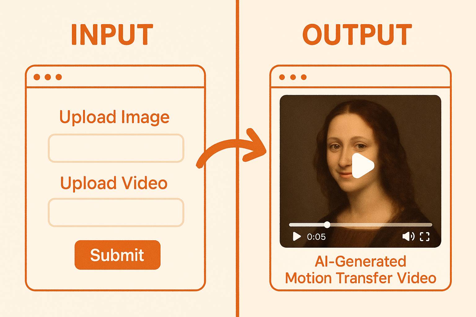 AI Video Motion Transfer Workflow Automation | n8n