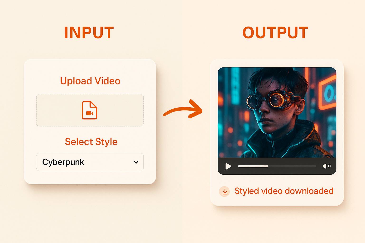 AI Video Style Transfer Automation | Transform Clips – n8n