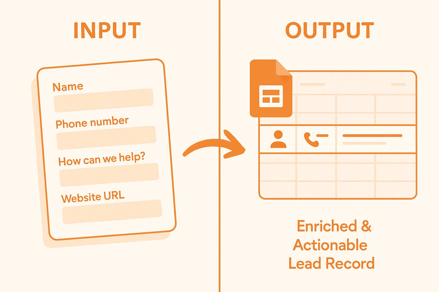 Automated Lead Enrichment Workflow for Contact Forms | n8n