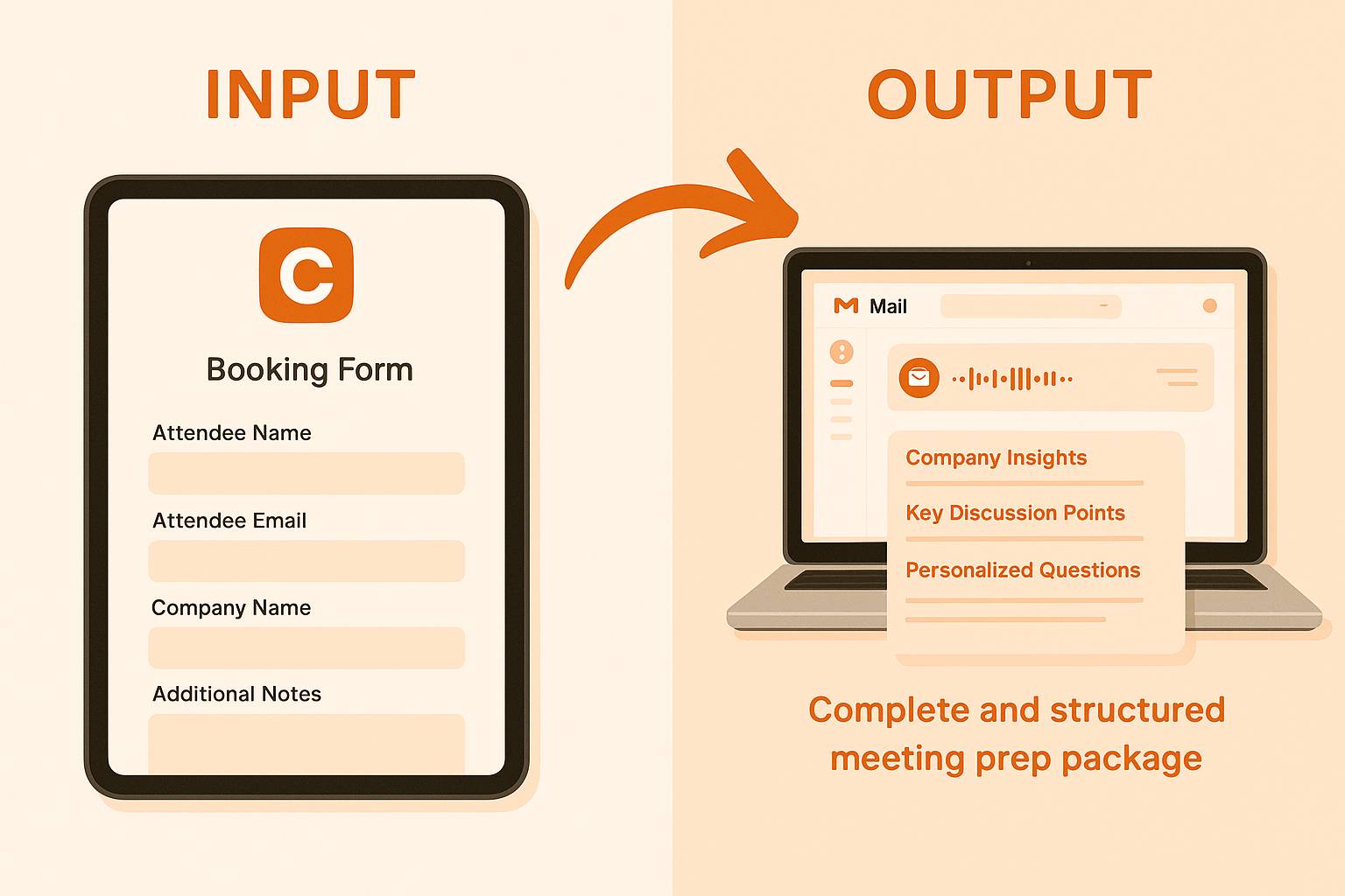 Automated Meeting Prep Workflow from Cal.com to Gmail | n8n