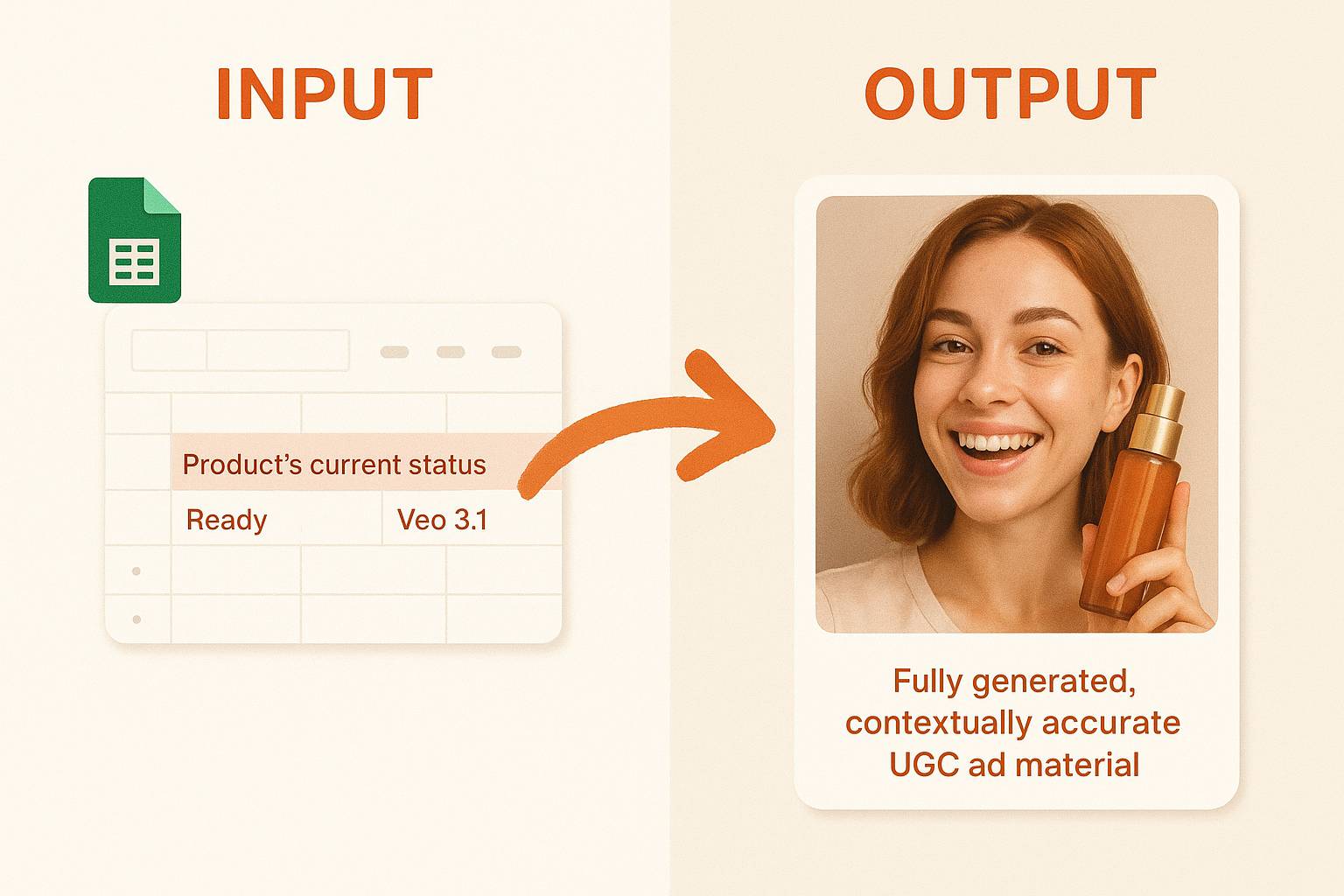 Automated UGC Ad Generator | AI Video & Image Workflow – n8n