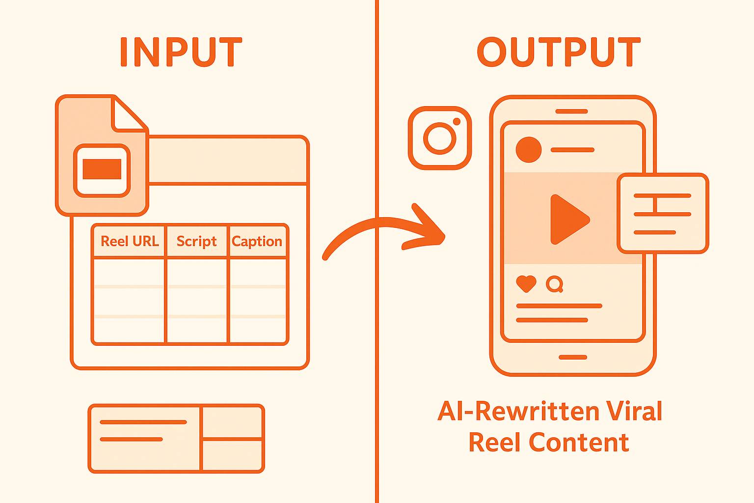Instagram Reel Repurposing Automation Workflow | n8n