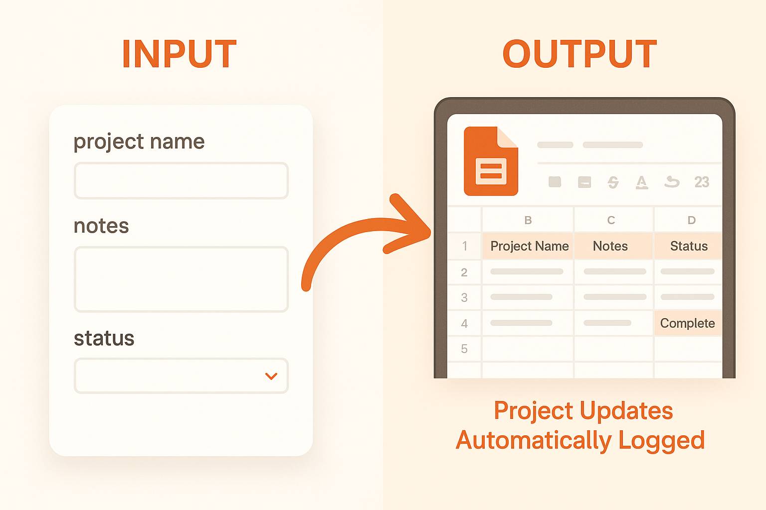 Project Update to Google Sheets Automation | n8n