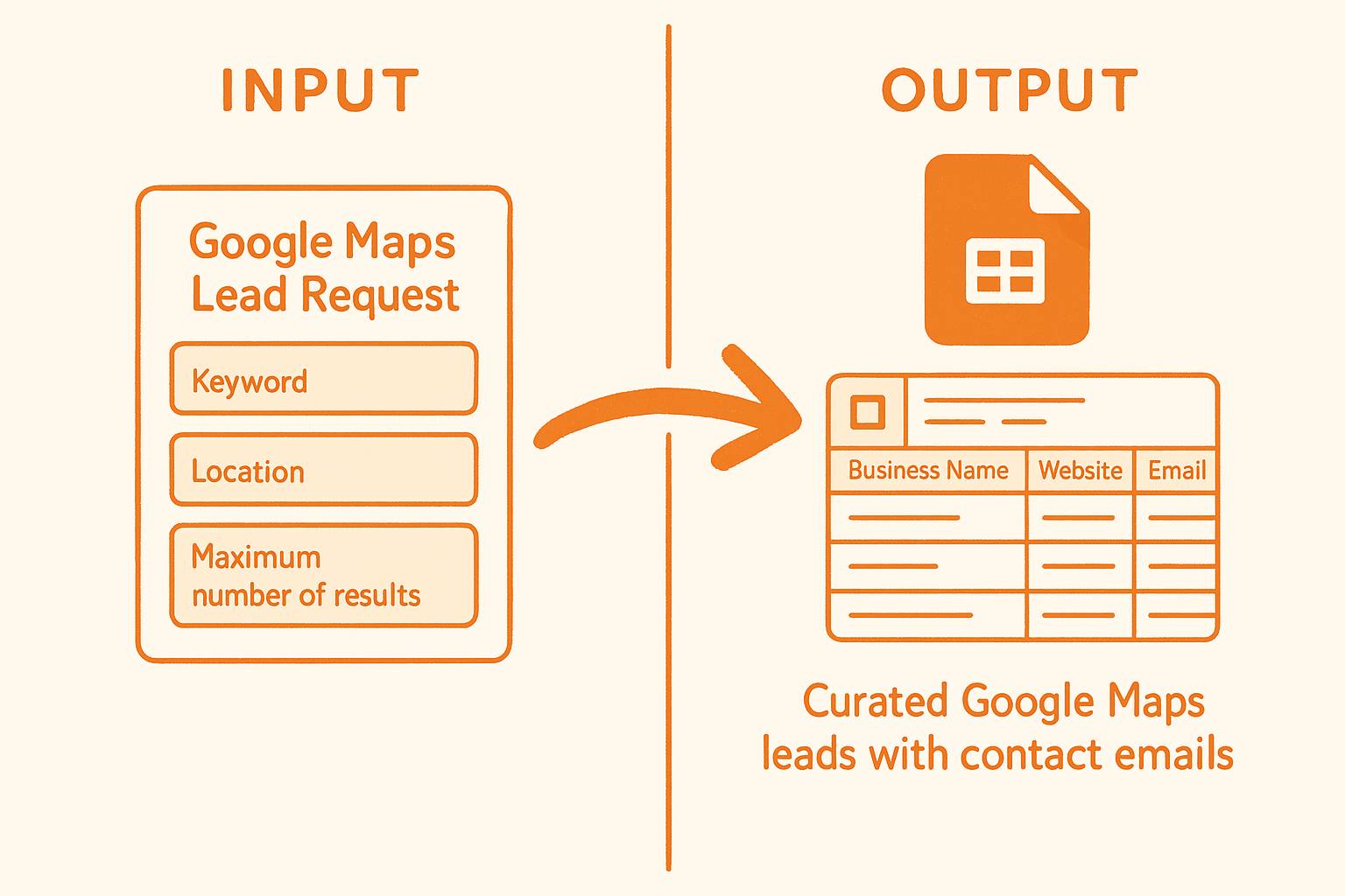 Google Maps Lead Gen & Email Scraper Automation | n8n