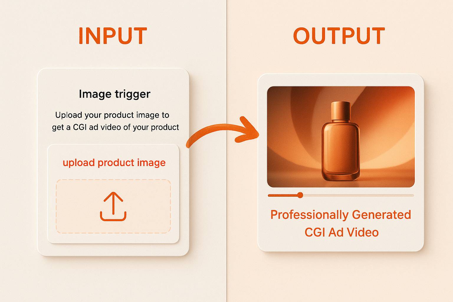 AI Image to CGI Ad Video Generator Automation | n8n