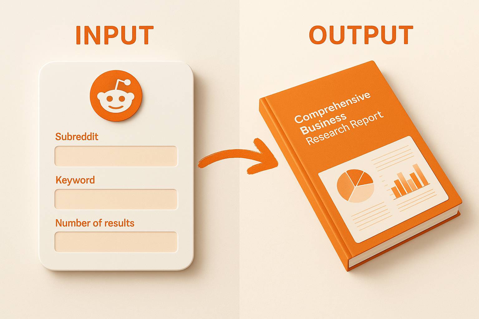 Reddit Market Research AI Workflow Automation | n8n
