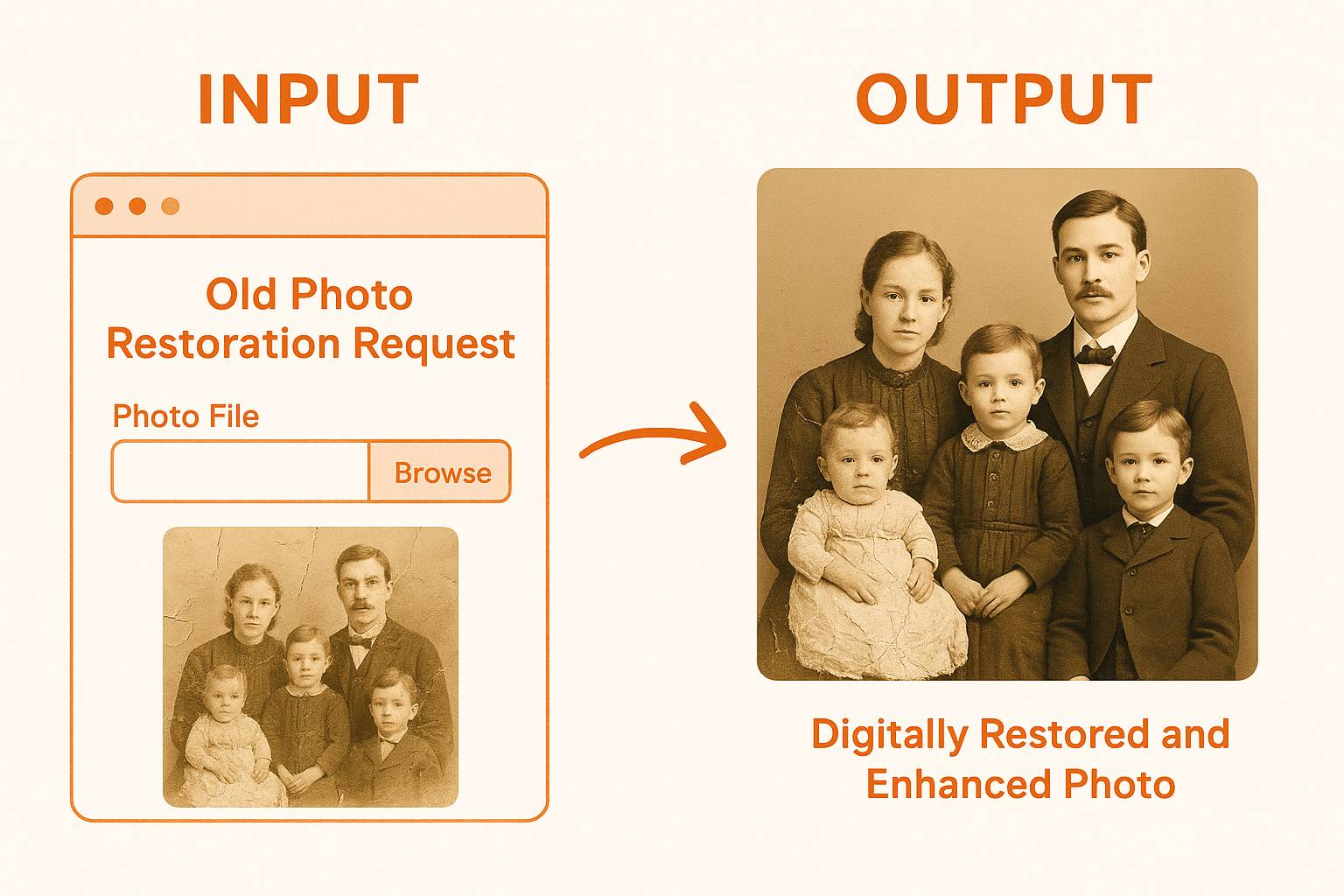 AI Photo Restoration Workflow – Restore Old Photos | n8n