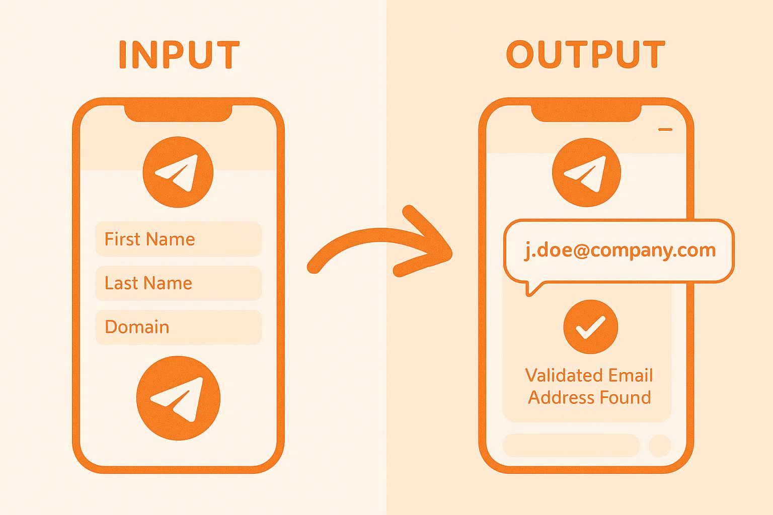 Email Finder & Verification Telegram Workflow | n8n