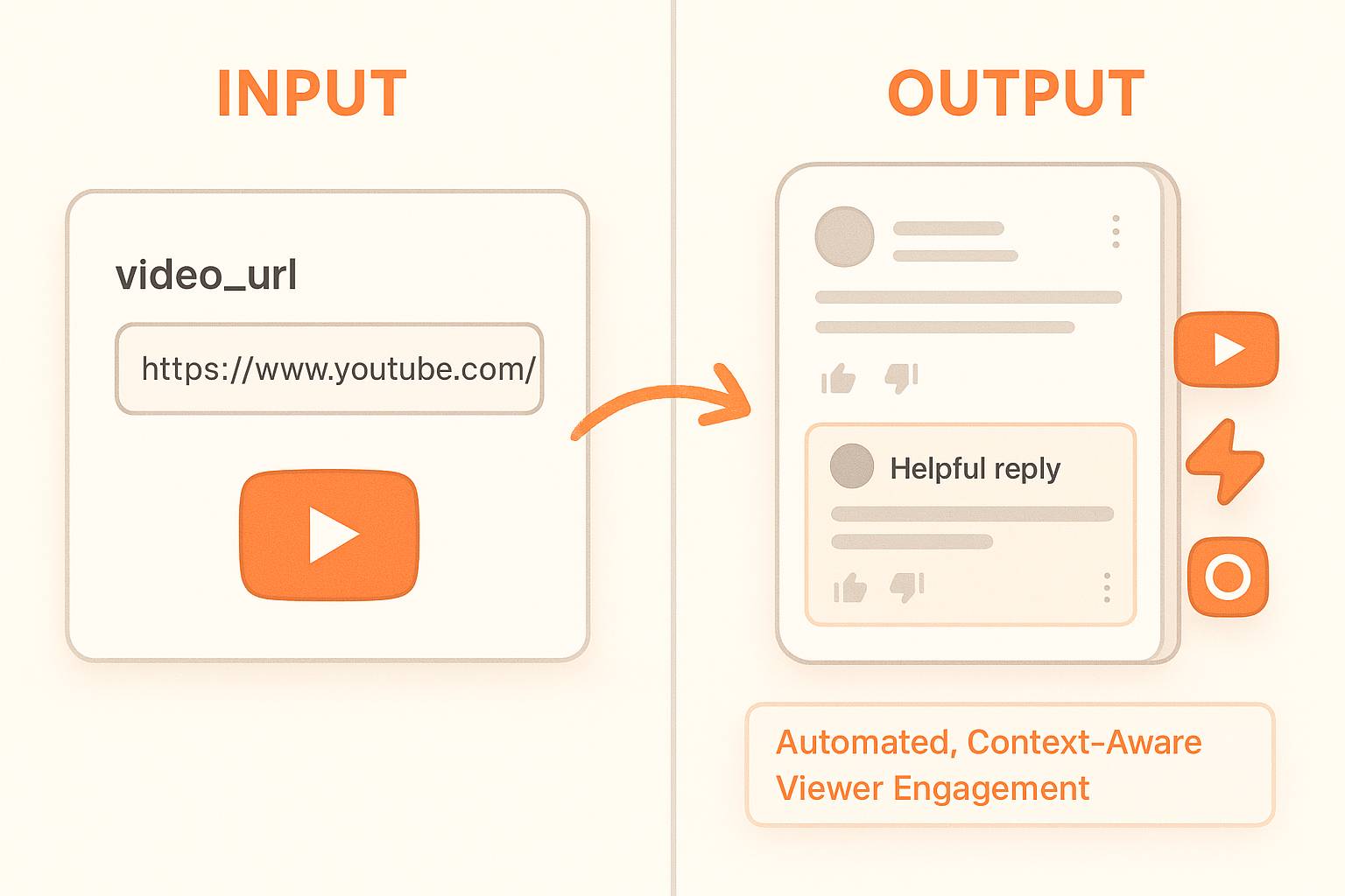 YouTube Comment Auto-Reply & Classification Workflow | n8n